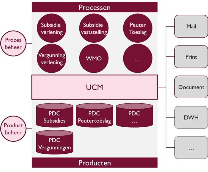 Uniform Case Management – ELSIAR Change Management